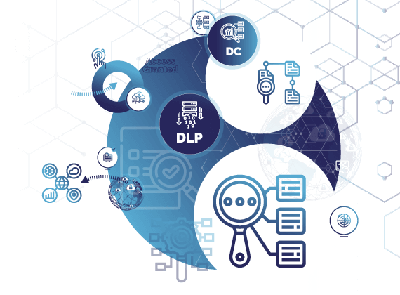 Data Classification Software And Tools Data Loss Prevention